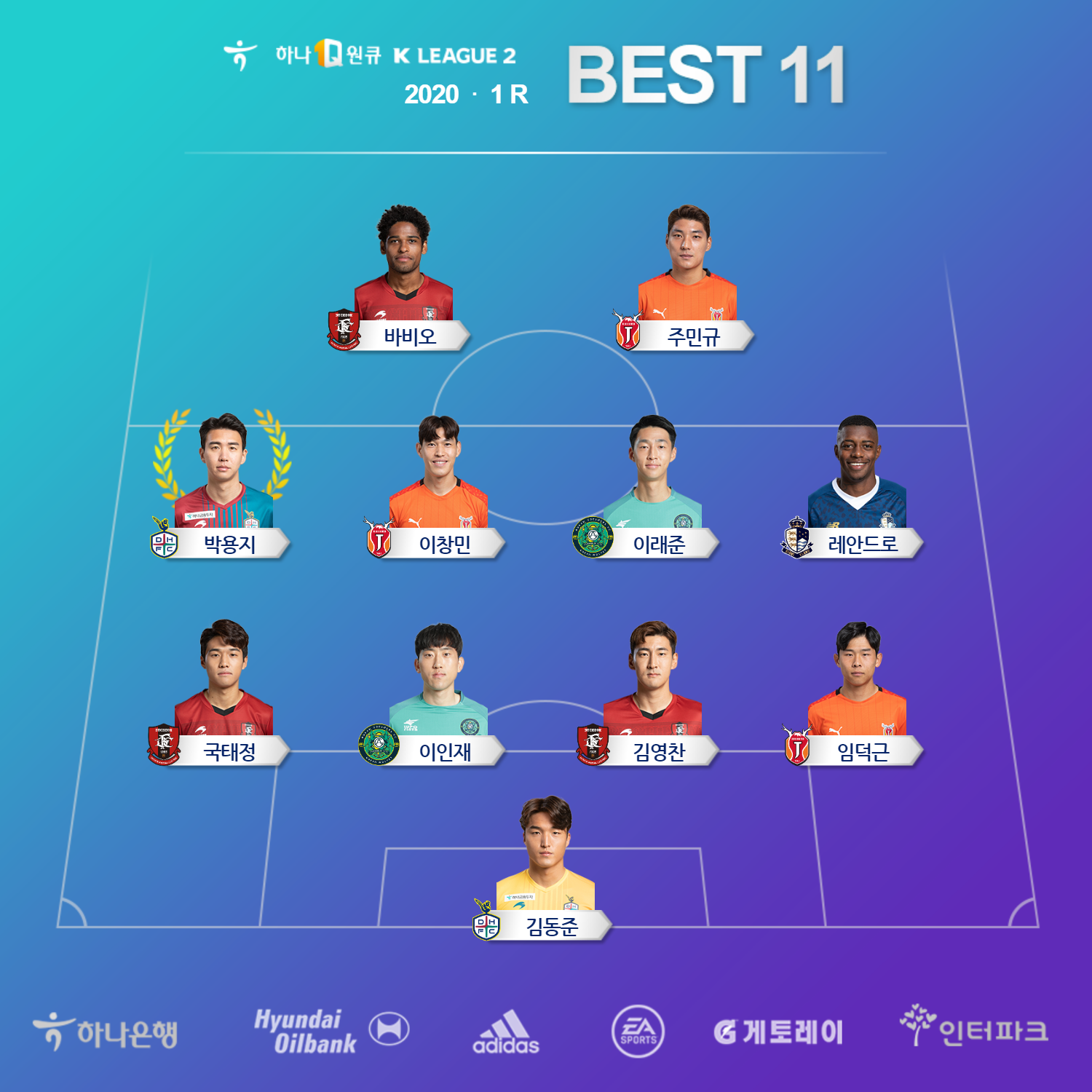 울산 주니오, K리그1 1R MVP,,,K리그2는 대전 박용지