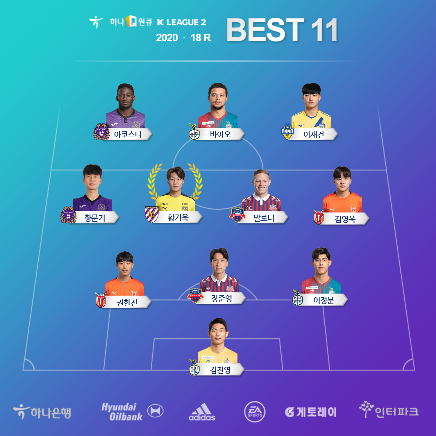 ‘13분 3골’ 인천 무고사, K리그1 19R MVP...K리그2는 황기욱