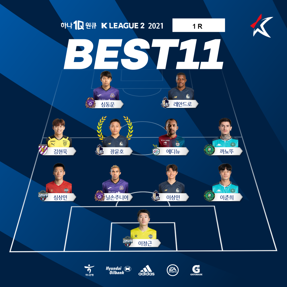 ‘멀티골’ 울산 김인성, K리그1 1R MVP...K리그2는 장윤호
