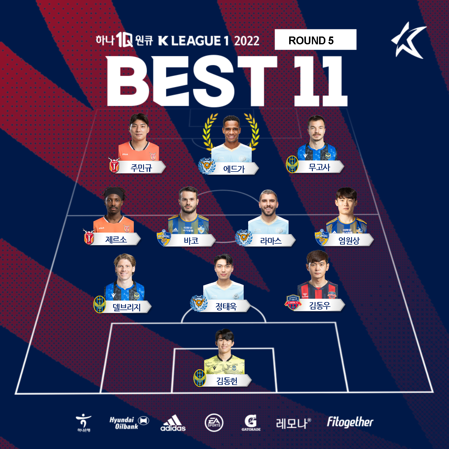 대구 에드가, K리그1 5R MVP...K리그2는 이으뜸