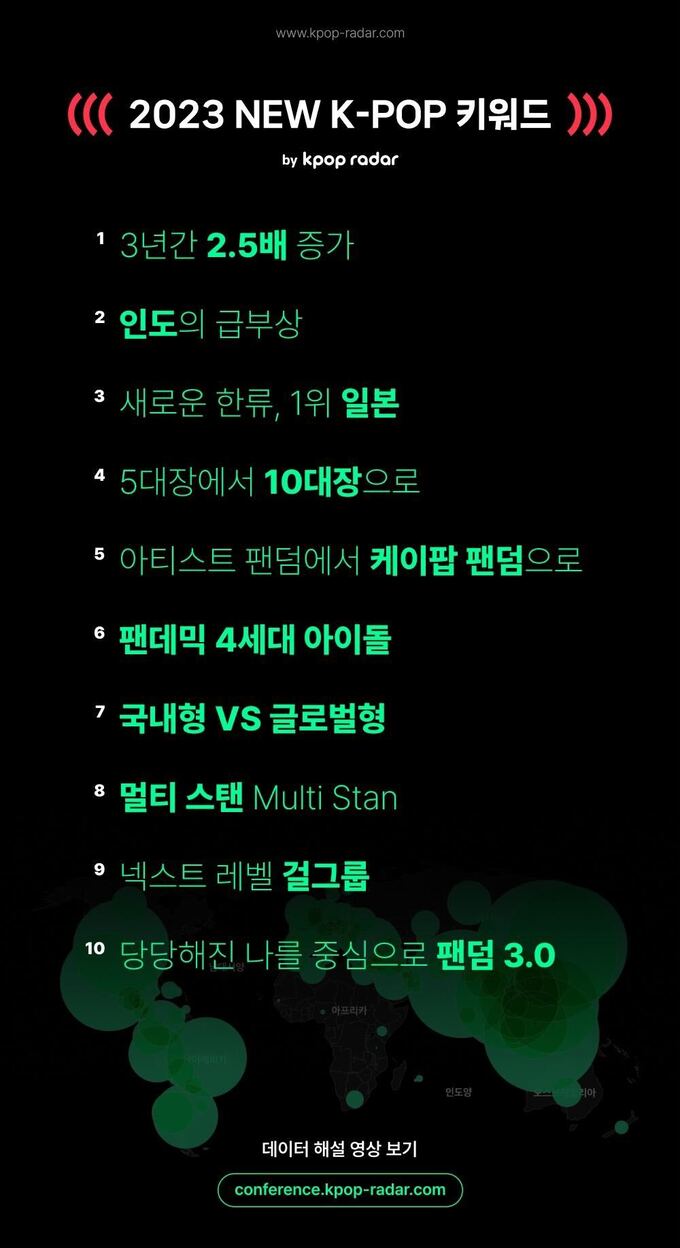 ‘케이팝레이더’가 내다보는 2023년은?