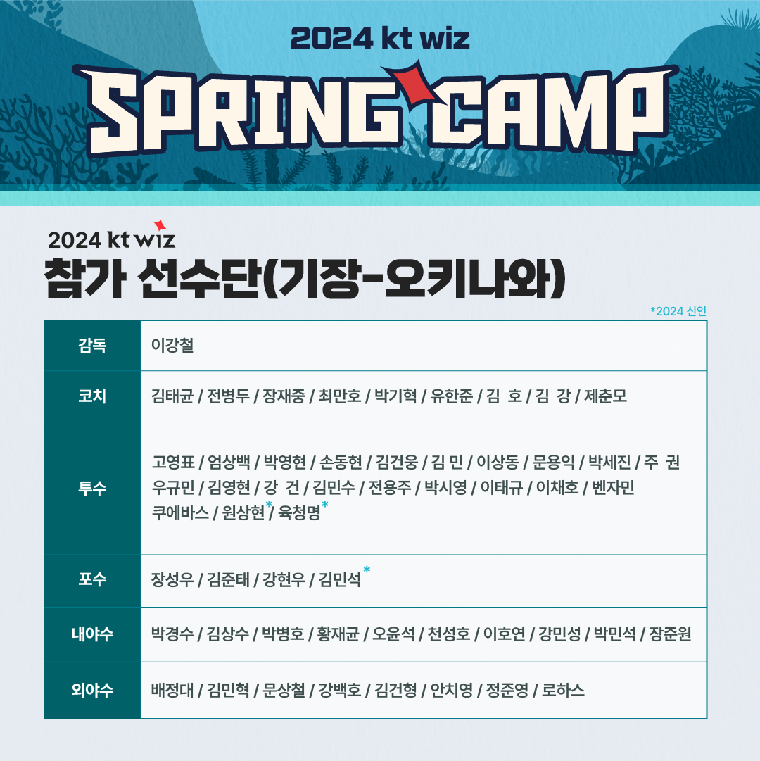 [내야외야] KT, 2024시즌 스프링캠프 기장·오키나와서 진행